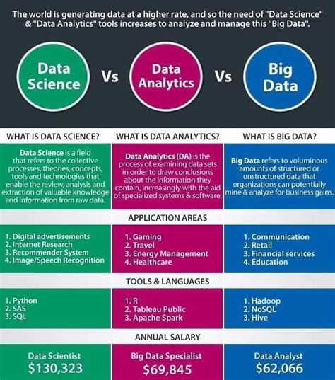 Bassem Ben Hamed On Linkedin Datascience Dataanalytics Bigdata Ai