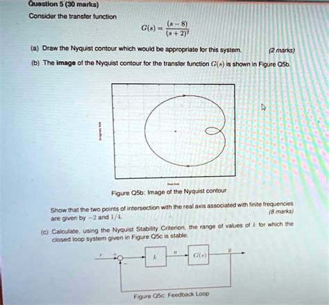 Question 5 30 Marks Consider The Transfer Function Gs S 8s 22 A Draw The