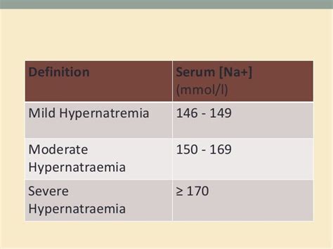 Hypernatraemia