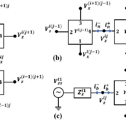 A An Internal Node On The X Grid B An Internal Node On The Z Grid Download Scientific