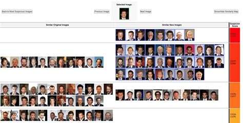 An Example Of The Side By Side Histogram From The Nearest Neighbors