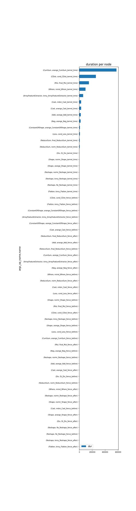 Profile Onnxruntime Execution — Onnxcustom