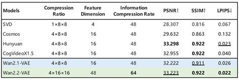 Wan Ai Wan2 2 Animate 14b · Hugging Face