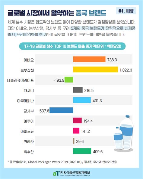 뉴스레터 시장분석 Fis 식품산업통계정보