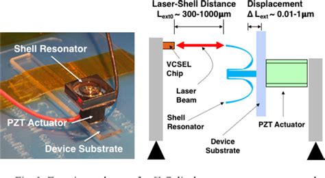 Figure 2 From Laser Self Mixing Interferometry For Precision