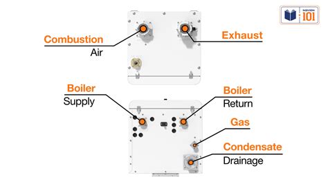 Boilers What Is A Boiler How Do They Work