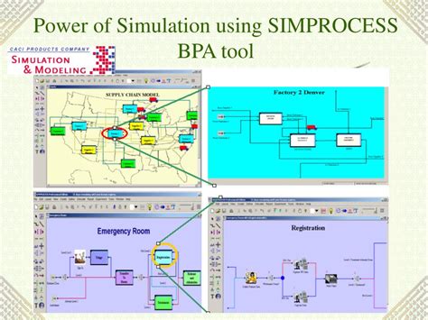 Ppt Linking Soa With Scor Using Bpm Tool Powerpoint Presentation