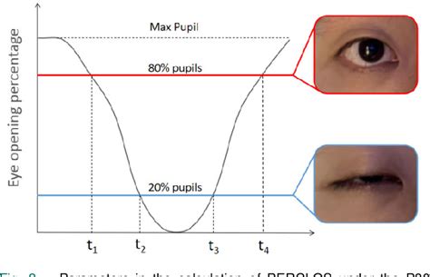 Figure 2 From An Improved Random Forest Algorithm Based Fatigue