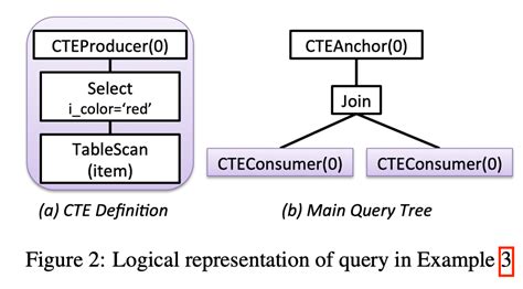 SQL CTE 优化 Tao s blog
