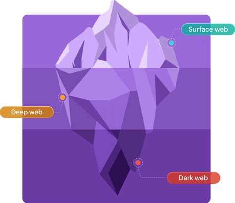 ManageEngine Log Dark Web Monitoring For Secure Supply Chains