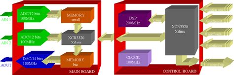 figure 1 from a transverse feedback system tfs for the heavy ion