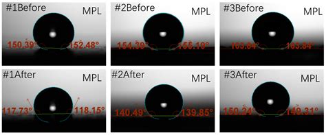 Energies Free Full Text Experimental Study On The Effect Of Carbon Graphitization Degree And