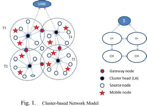 Figure 1 From Bandwidth Efficient Hybrid Synchronization For Wireless