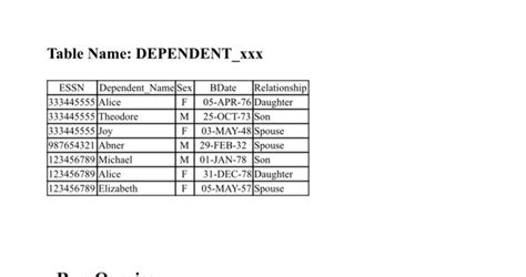 Solved Table Name DEPENDENT Xxx ESSN Dependent Name Chegg Com