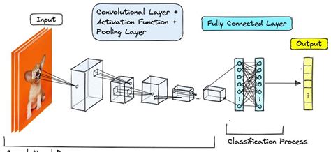 Embedding技术详解：从原理到实战的深度指南embedding模型能转换成int8吗 Csdn博客