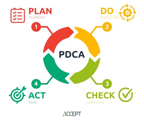 How To Run A Continuous Improvement Meeting Pdca Comp Vrogue Co Free