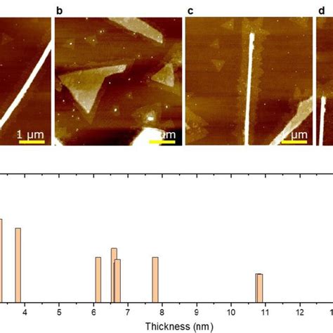 Figure S4 Afm Images And Size Distribution Of Various Mos2 Download Scientific Diagram
