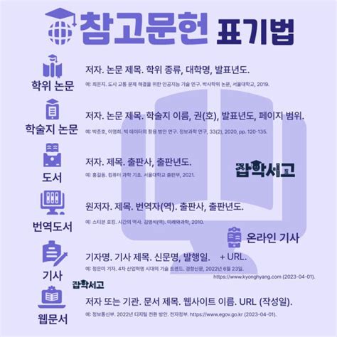참고문헌 표기법 과제 리포트 논문 작성을 위한 필수 요소 잡학서고