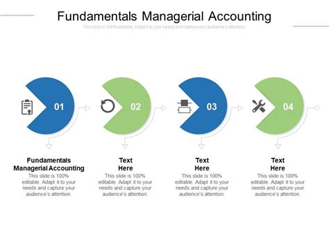 Fundamentals Managerial Accounting Ppt Powerpoint Presentation Portfolio To
