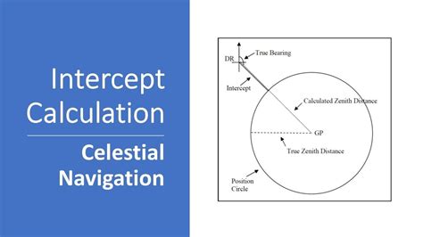 Intercept Calculation Celestial Navigation For Mariners Youtube