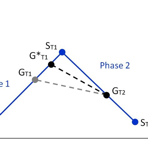 Algorithm Compensating The Latency Error Download Scientific Diagram