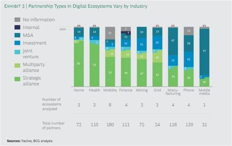edvantis on linkedin digitaltransformation ai
