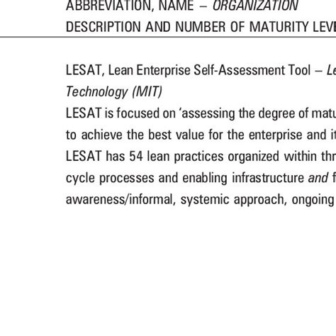 Pdf Measuring Bim Performance Five Metrics
