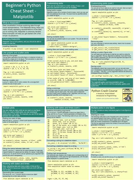 Beginners Python Cheat Sheet Pcc Matplotlib Pdf Computer
