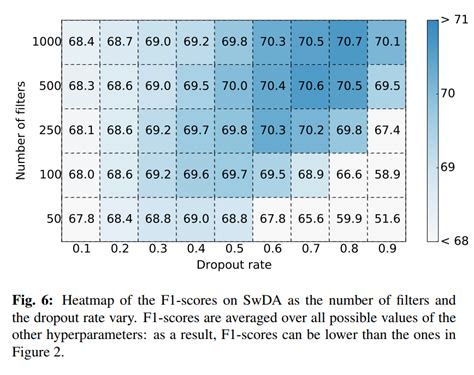 Neural Networks What Are The Downsides Of Having A Large Number Of