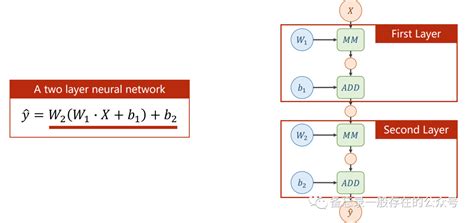 PyTorch深度学习二反向传播用pytorch实现线性回归