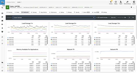 Database Aware Load Balancing How To Migrate From Haproxy To Proxysql Severalnines