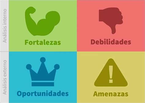 Fortalezas En Cuanto A La Capacidad De Poder Conocer O Ver Lo Positivo Y Debilidades Como