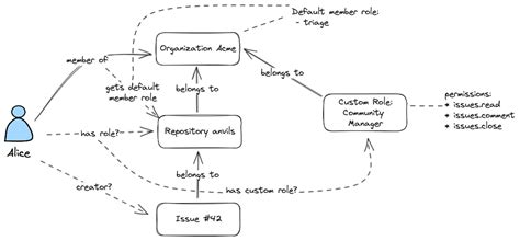 A Logic Language For Distributed Sql Queries