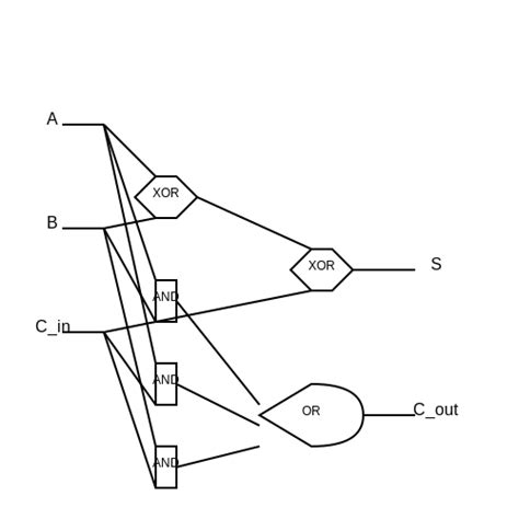 Combinational Logic Circuits Tutorials On Electronics Next Electronics