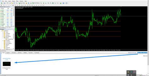My Product Is An Indicator But Opens As An Expert In Metatraders Market Folder Metatrader 4