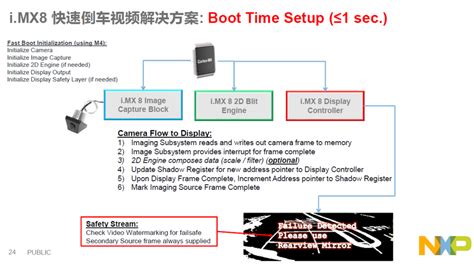 智能座舱域控制器（四） android 车载音频hypervisor虚拟化方案 csdn博客