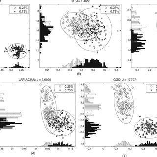 Feature Space Corresponding To The Generalized Gaussian Distribution Download Scientific