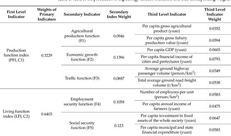 Table 1 From Spatiotemporal Differentiation Of The Coupling And