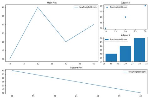 Matplotlib 图形尺寸设置:像素精确控制极客教程 Matplotlib 图形尺寸设置:像素精确控制极客教程