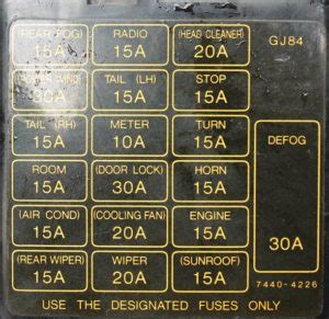 Mazda 626 1986 1991 Fuse Box Diagram With Boxes Location