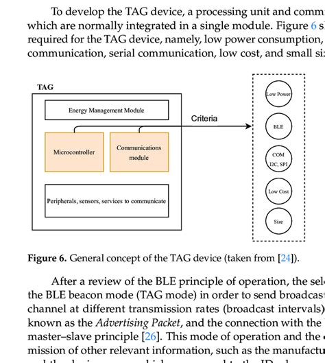 Block Diagram Of The Final Design Of The Scanning Station Based On 24 Download Scientific