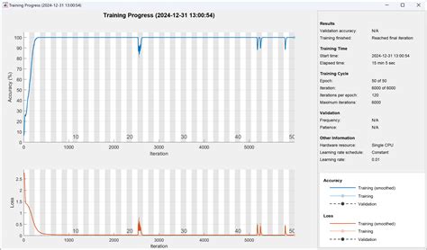基于深度学习的noma系统中信号检测研究（matlab代码实现） Csdn博客