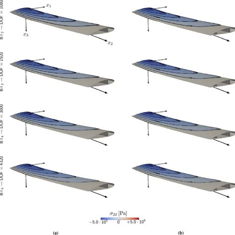 Comparison Between The Solution Obtained Via A Shell Assembly Fem Model