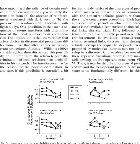 Average Relative Response And Reinforcement Rates In Experiment 2 Download Scientific Diagram