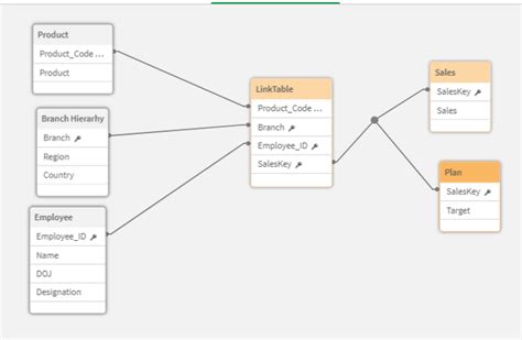Link Table Qlik Community 1883375