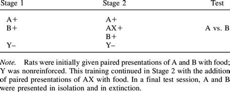 design of experiment 1 download table