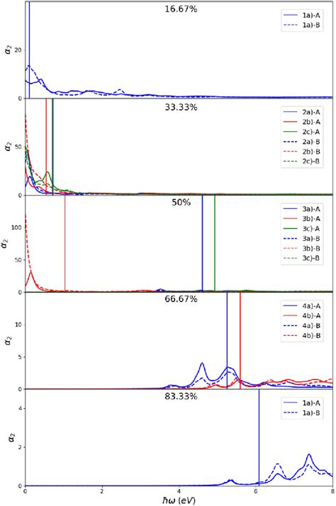 Imaginary Part Of Frequency Dependent Dielectric Function As Calculated