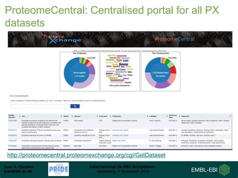 proteomics public data resources enabling big data analysis in