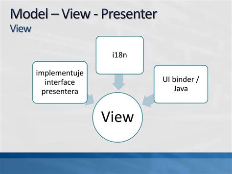 Ppt Gwt Model View Presenter And Command Pattern Powerpoint Presentation Id1093213