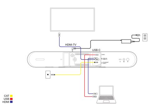 Setting Up Rally Bar Huddle Logitech B2b Support